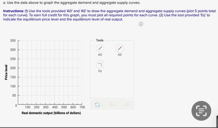 Solved a. Use the data above to graph the aggregate demand | Chegg.com
