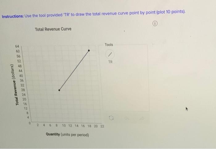 Solved Use the following data to illustrate the demand curve | Chegg.com