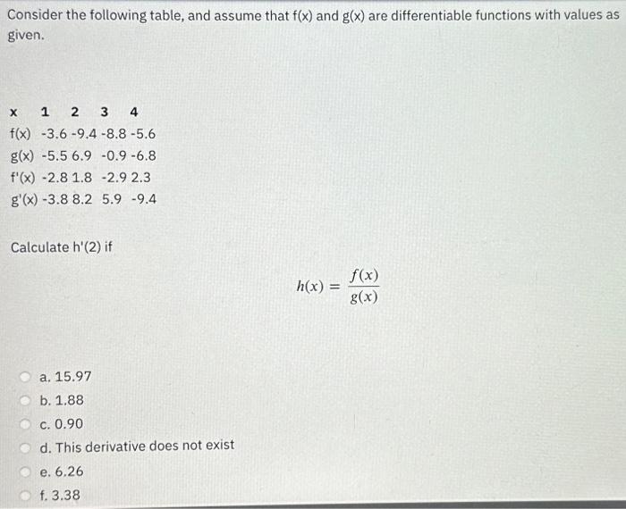 Solved Consider the following table, and assume that f(x) | Chegg.com