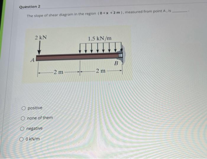 Solved Question 2 The slope of shear diagram in the region | Chegg.com