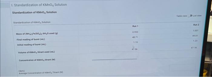Solved 1. Standardization of KMnO4 Solution Standardization | Chegg.com