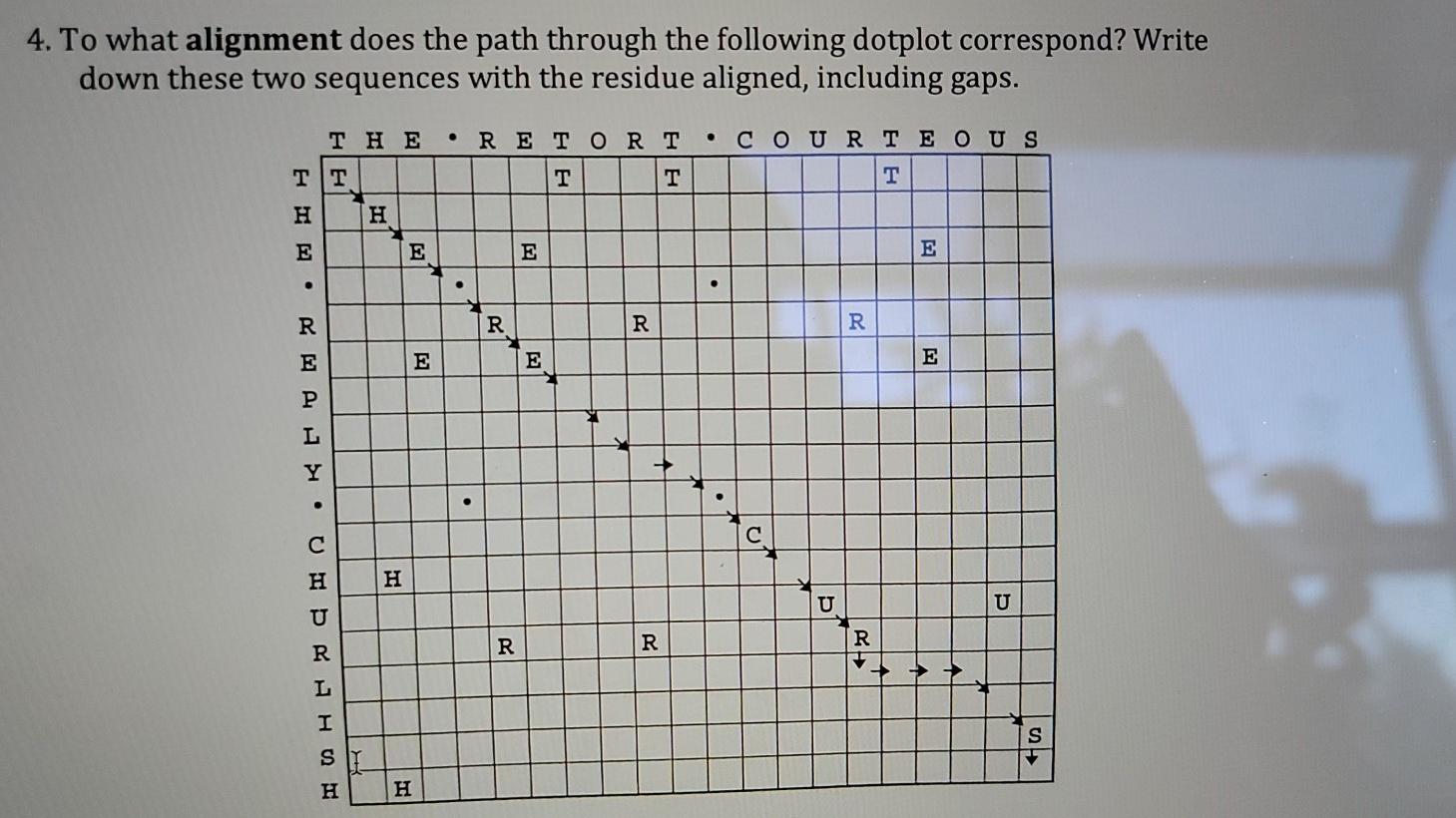 Solved 4. To what alignment does the path through the | Chegg.com