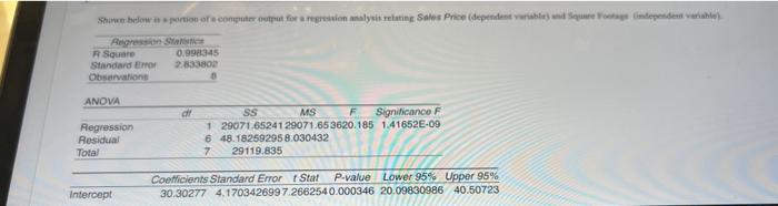 Solved ANOVA \begin{tabular}{lcccrr} ANOVA & df & SS & MS & | Chegg.com
