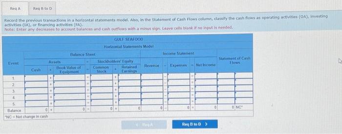 Solved Record the previous transactions in a horizontal | Chegg.com
