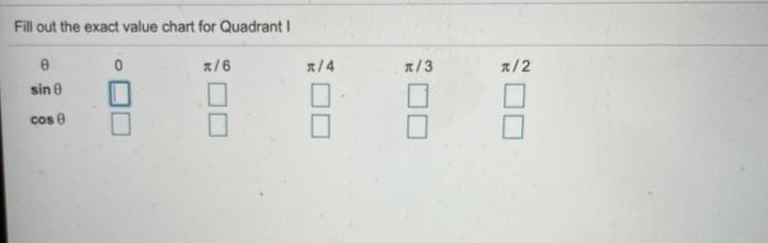 Solved Fill out the exact value chart for Quadrant 0 */6 #/4 | Chegg.com