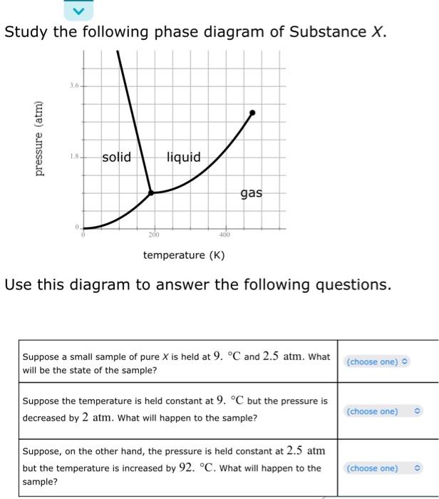 Solved Study the following phase diagram of Substance X. Use | Chegg.com