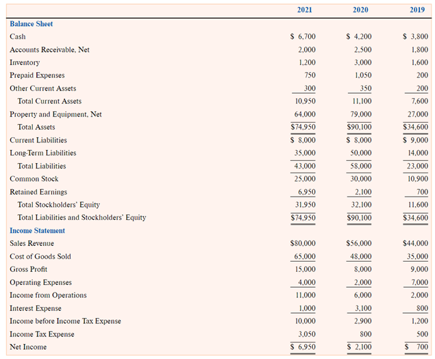Solved CLO 3: NGS is owned by Nicole, who is a sole | Chegg.com