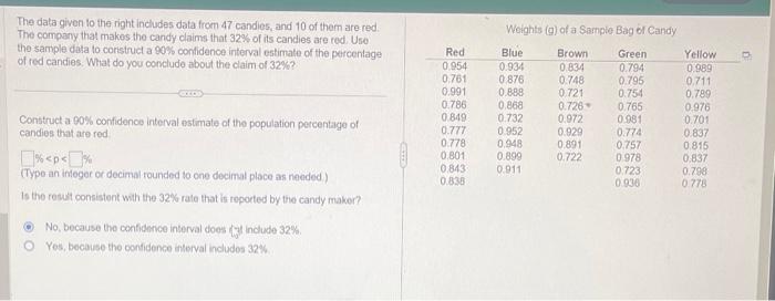 Solved The data given to the right includes data from 47 | Chegg.com