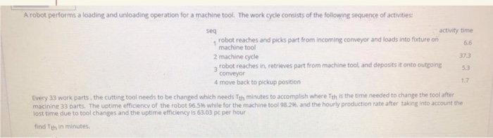 Solved A robot performs a loading and unloading operation | Chegg.com