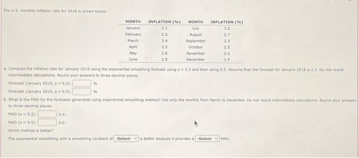 The US: monthy infiation rate for 201 F is shown | Chegg.com