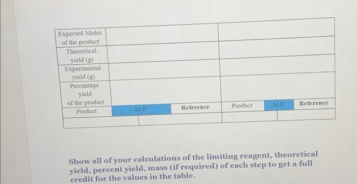 Solved Show all of your calculations of the limiting | Chegg.com