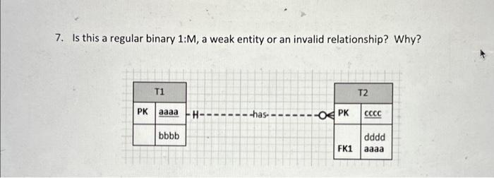Solved 7. Is this a regular binary 1:M, a weak entity or an | Chegg.com