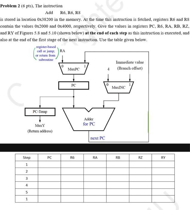 Solved Problem 2 ( 6pts), The instruction Add R6, R6, R8 is | Chegg.com