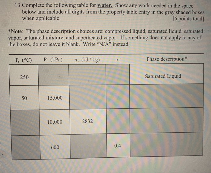 Solved 13. Complete the following table for water. Show any | Chegg.com