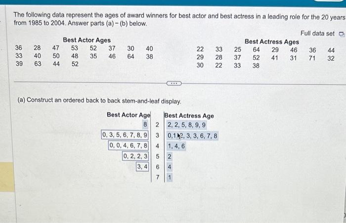 Solved The following data represent the ages of award | Chegg.com