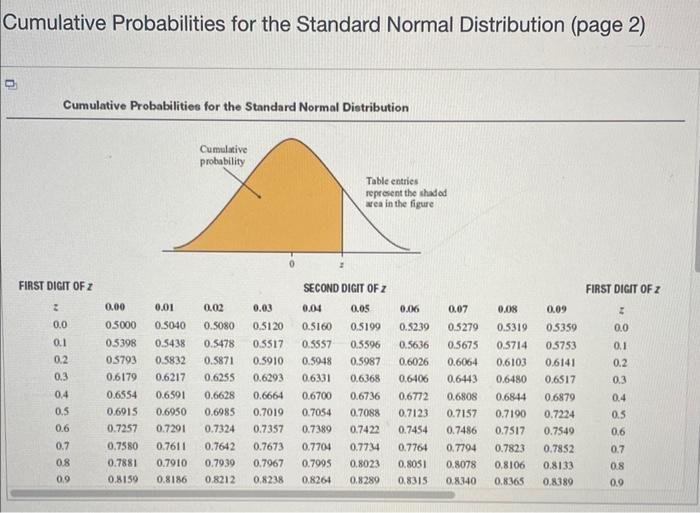 Solved A random variable follows the normal probablity | Chegg.com