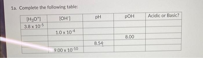 Solved 1a. Complete the following table: | Chegg.com