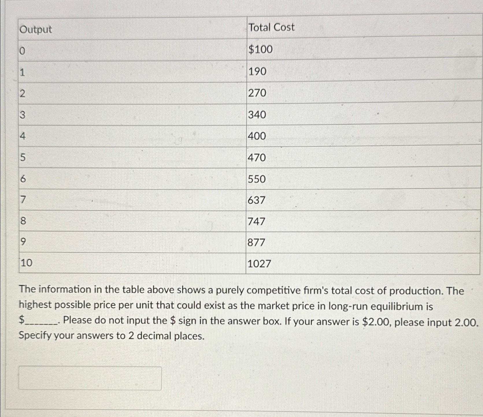 Solved \table[[Output,Total Cost],[0,$100 | Chegg.com