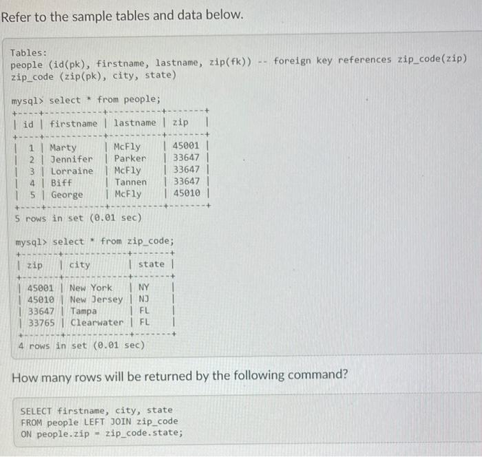 Solved Refer to the sample tables and data below. Tables: | Chegg.com