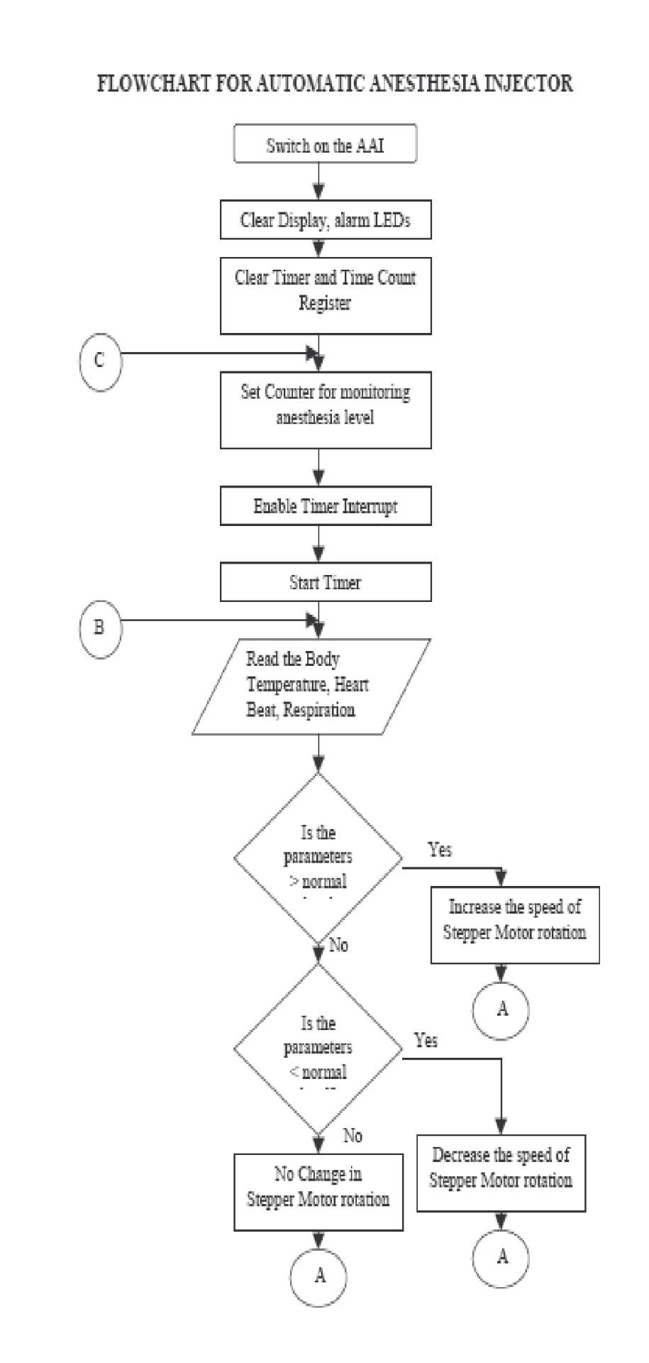 Need Embedded C code for 8051 microcontroller. | Chegg.com