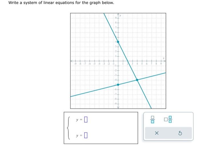 Write a system of linear equations for the graph | Chegg.com