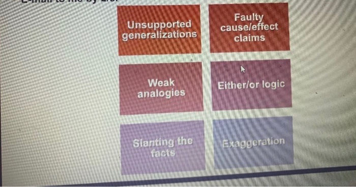 Unsupported generalizations Faulty cause/effect | Chegg.com