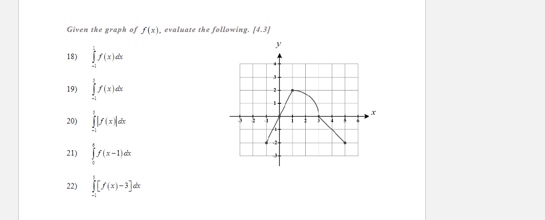 Solved Given the graph of f(x), ﻿evaluate the following. | Chegg.com