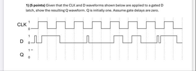 ( 5 ﻿points) ﻿Given that the CLK and D waveforms | Chegg.com