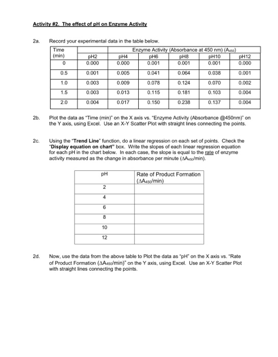 Solved Enzyme Lab Data Analysis ExerciseOne of the most | Chegg.com