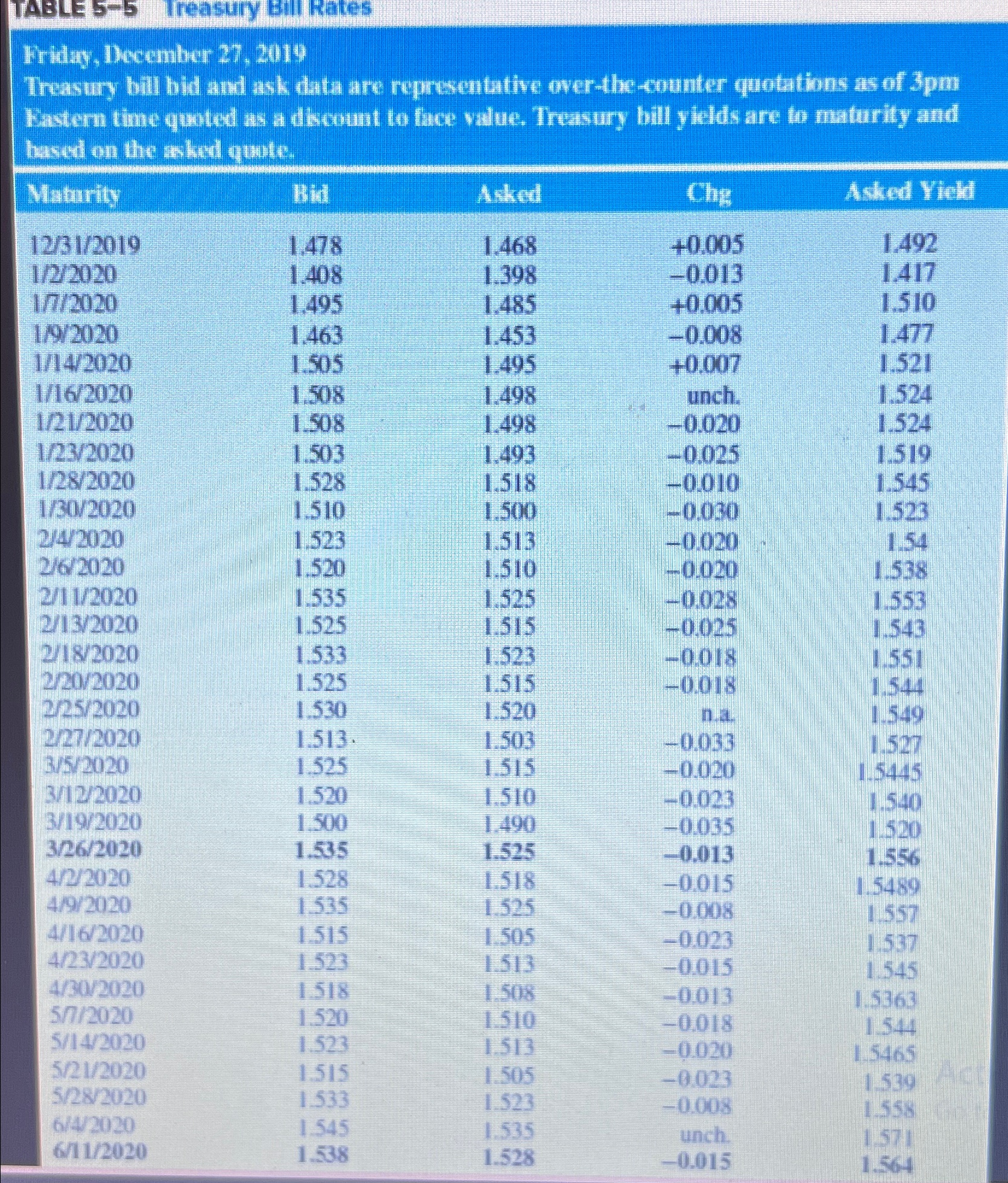 Solved Refer to Table 5-5.Assume a face value of $10,000.a. | Chegg.com