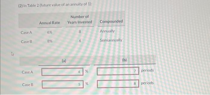 Solved For each of the following cases, indicate (a) to what | Chegg.com