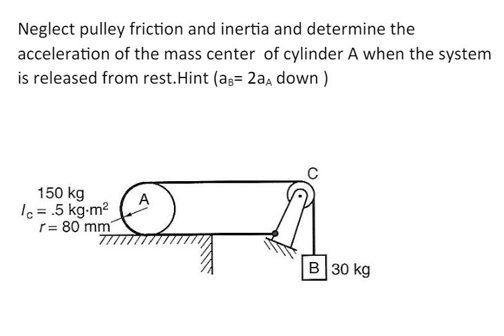 Solved Neglect pulley friction and inertia and determine | Chegg.com