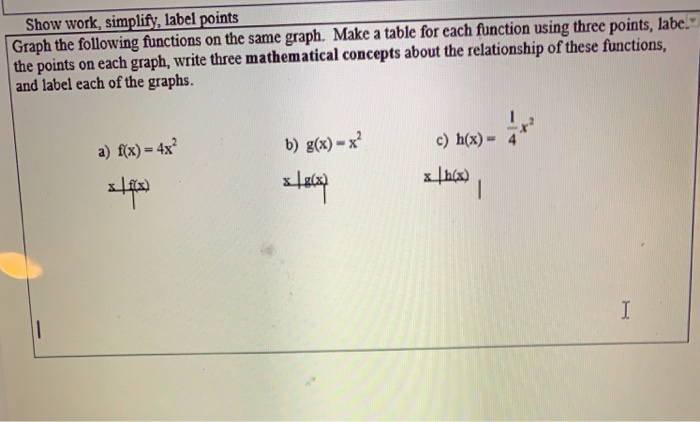 Solved Show work, simplify, label points Graph the following | Chegg.com