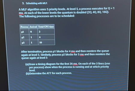 Schedring with MIF.A MIF algorithm uses 5 ﻿priority | Chegg.com