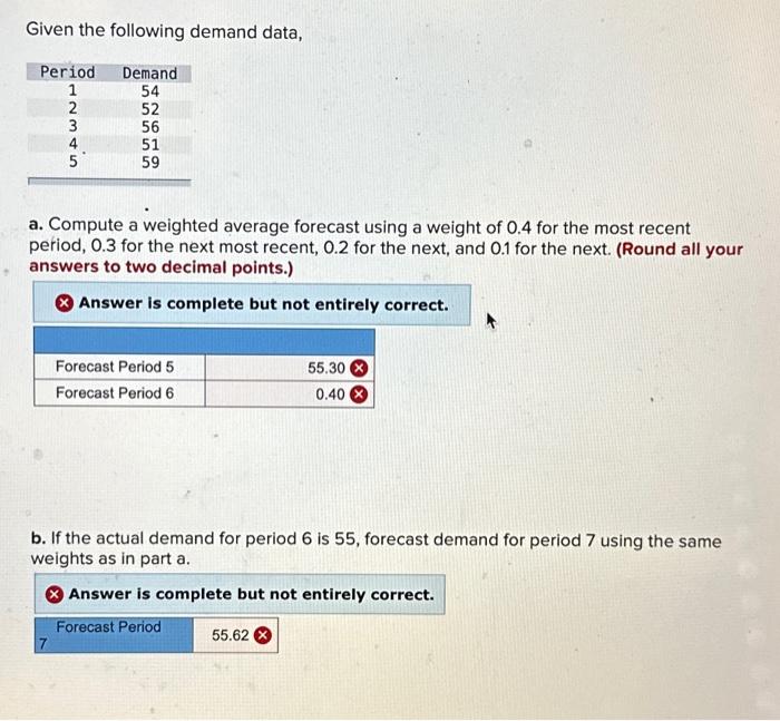 Solved Given the following demand data, a. Compute a | Chegg.com