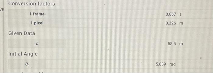 Solved Determine Magnitude Of Average Angular Acceleration