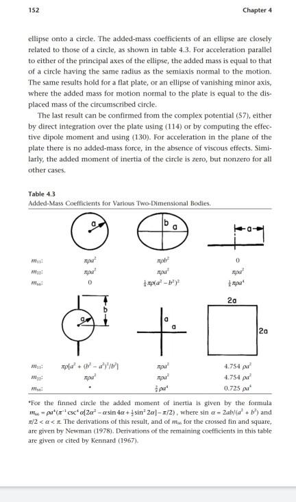 Derivation of two dimensional added mass coefficient | Chegg.com