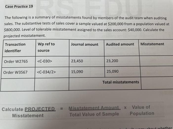 Solved Case Practice 19 The following is a summary of | Chegg.com