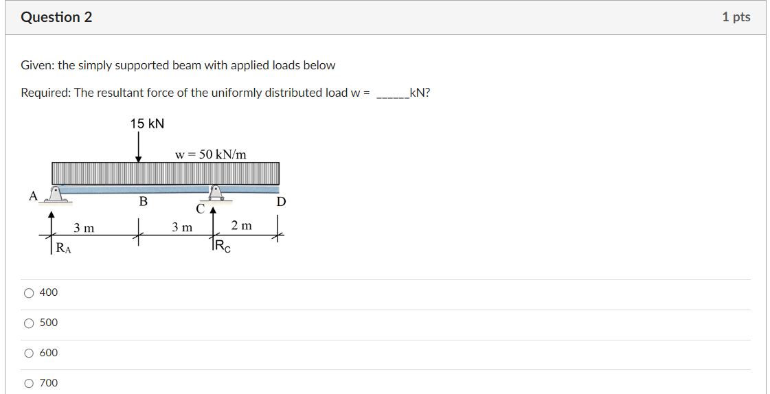 Solved Question 2Given: the simply supported beam with | Chegg.com Solved Question 2Given: the simply supported beam with | Chegg.com