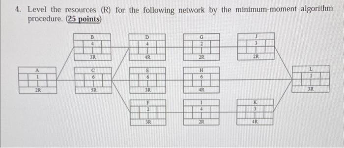 4. Level the resources (R) for the following network | Chegg.com