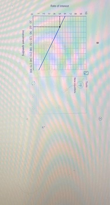 Solved The graphs below shows the information for the | Chegg.com