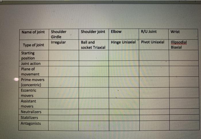 Solved need help filling out this Pull-up analyis chart. the | Chegg.com