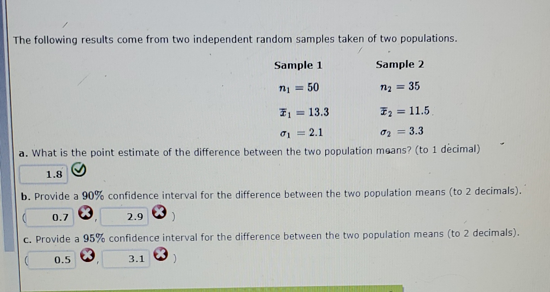Solved The following results come from two independent | Chegg.com