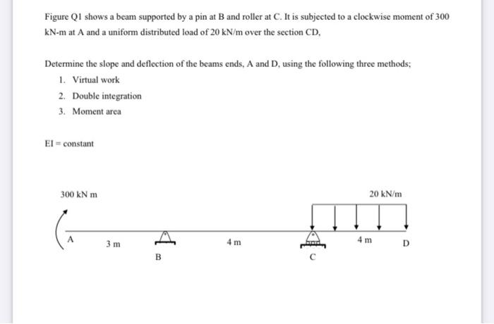 Solved Figure Q1 shows a beam supported by a pin at B and | Chegg.com