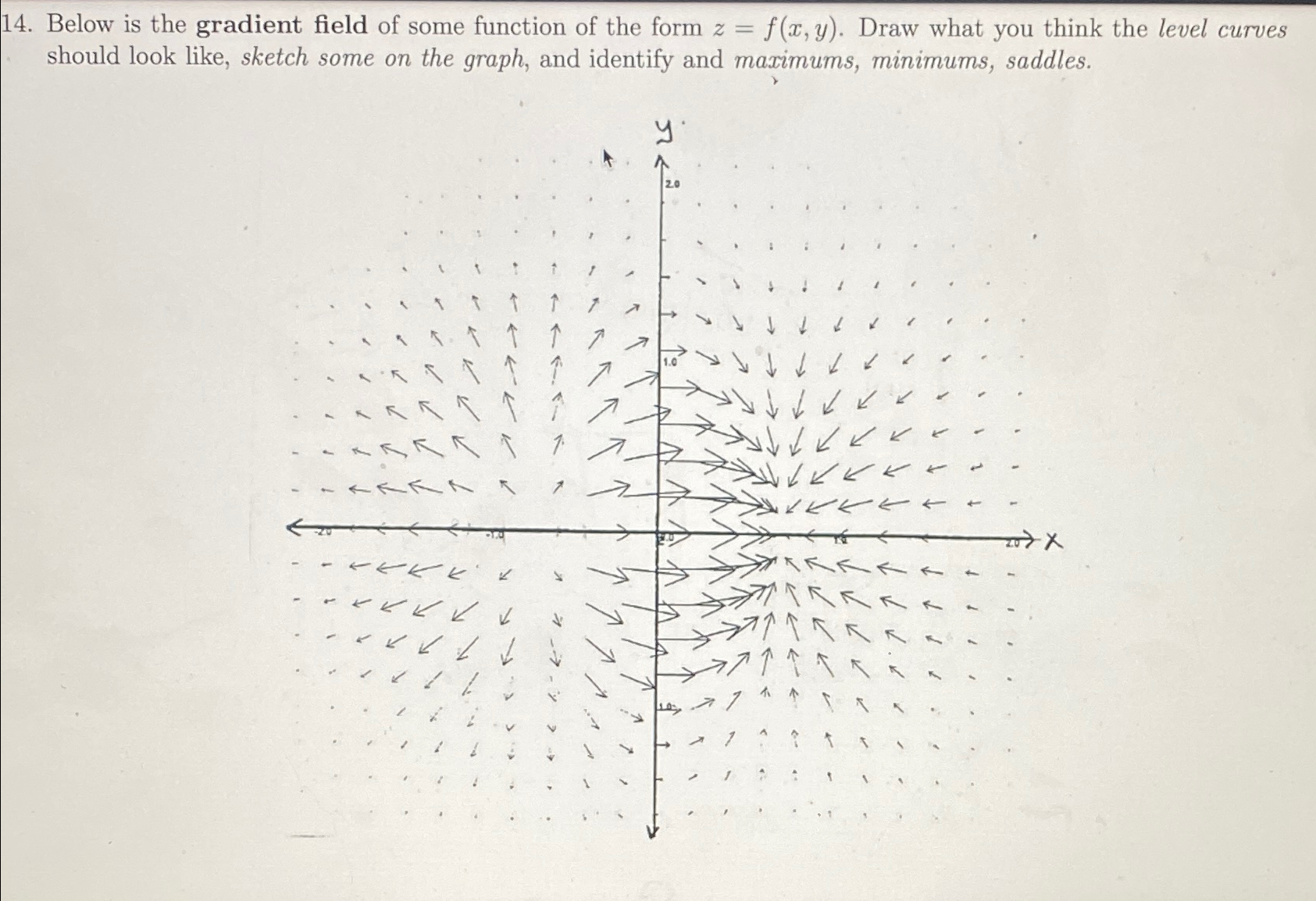 Solved Below is the gradient field of some function of the | Chegg.com