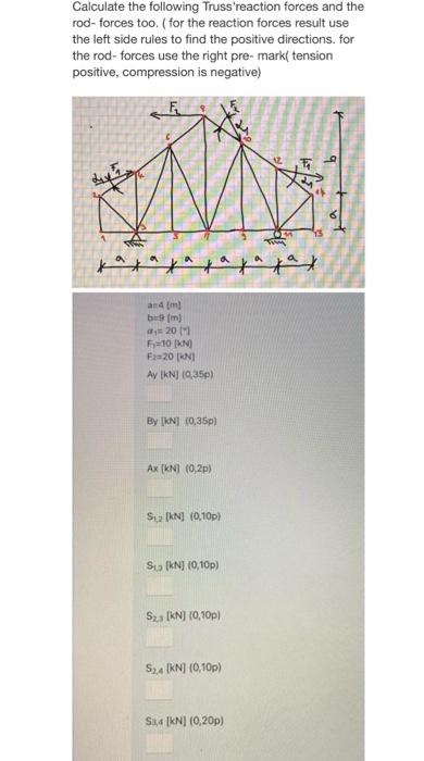Solved Calculate the following Truss'reaction forces and the | Chegg.com