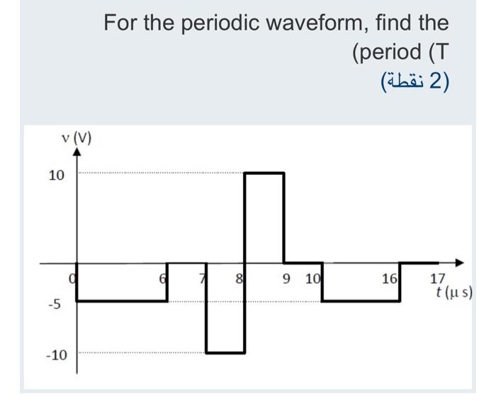 Solved For the periodic waveform, find the (period (T (2 | Chegg.com