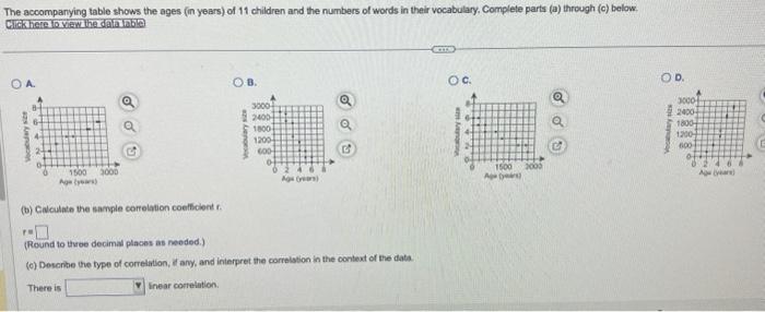 Solved Data TableA. B. (b) Calculate the sarpile correlation | Chegg.com