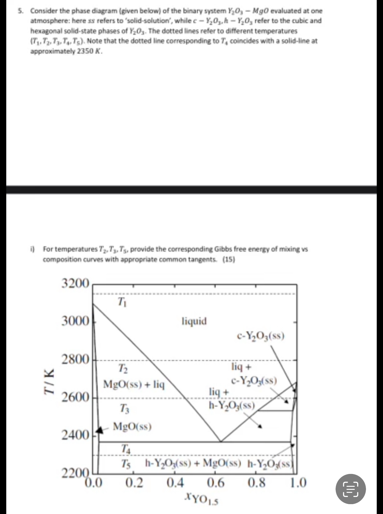 Solved Consider the phase diagram (given below) ﻿of the | Chegg.com
