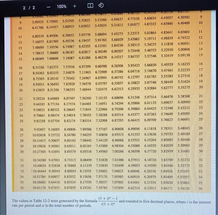 TABLE 12-1 Future Value (Amount) of an Ordinary | Chegg.com